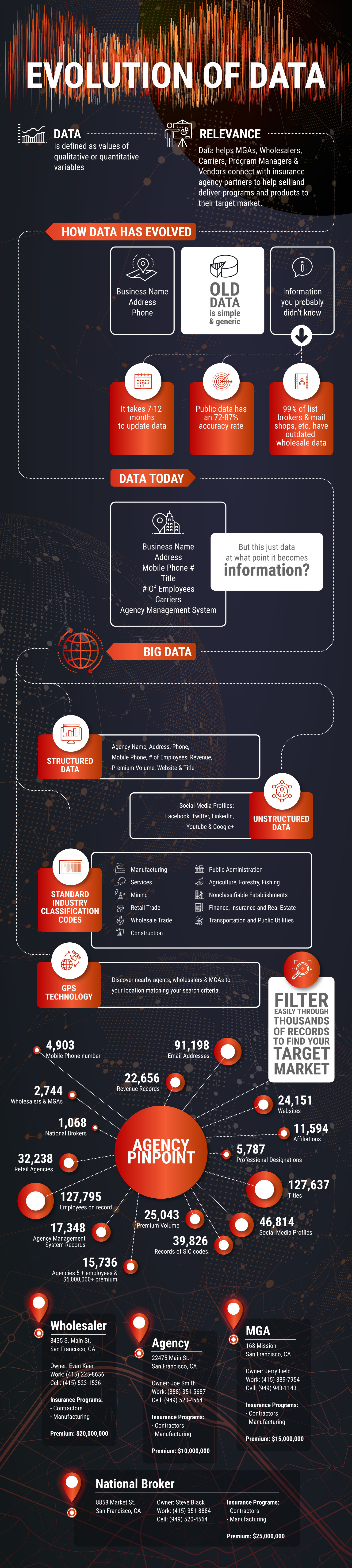 Best Infographic Agency